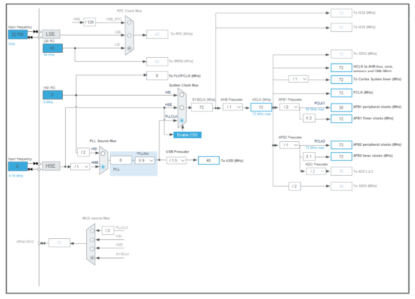 使用STM32制作U盘(device)_stm32 u盘-CSDN博客