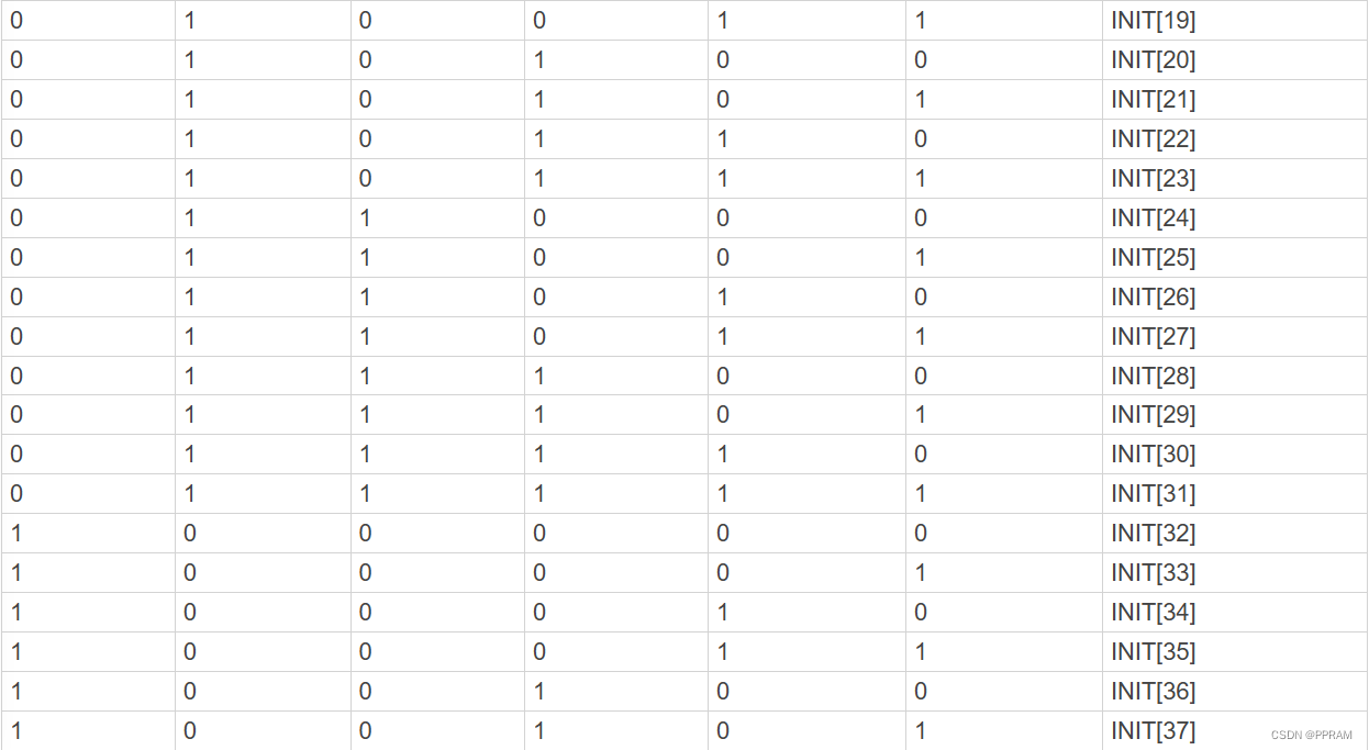 FPGA资源之LUT_lut资源-CSDN博客