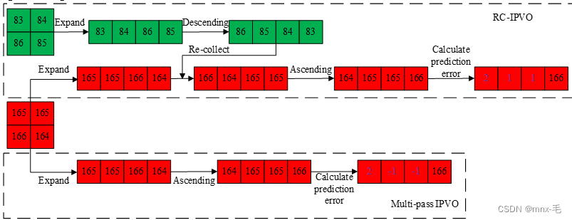 基于信道联合嵌入的彩色图像可逆数据隐藏-CSDN博客