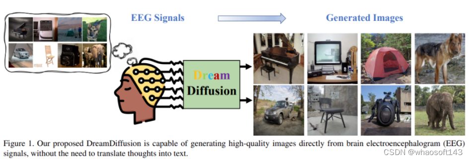 DreamDiffusion_dreamdiffusion: generating high-quality images fro-CSDN博客