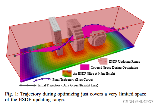 EGO-Planner: An ESDF-free Gradient-based Local Planner for Quadrotors_ego planner-CSDN博客