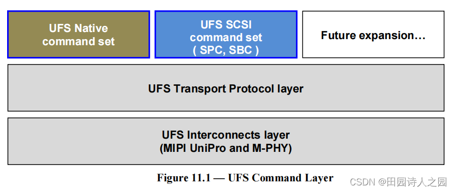 UFS 6 - UAP – SCSI Commands（1）-CSDN博客