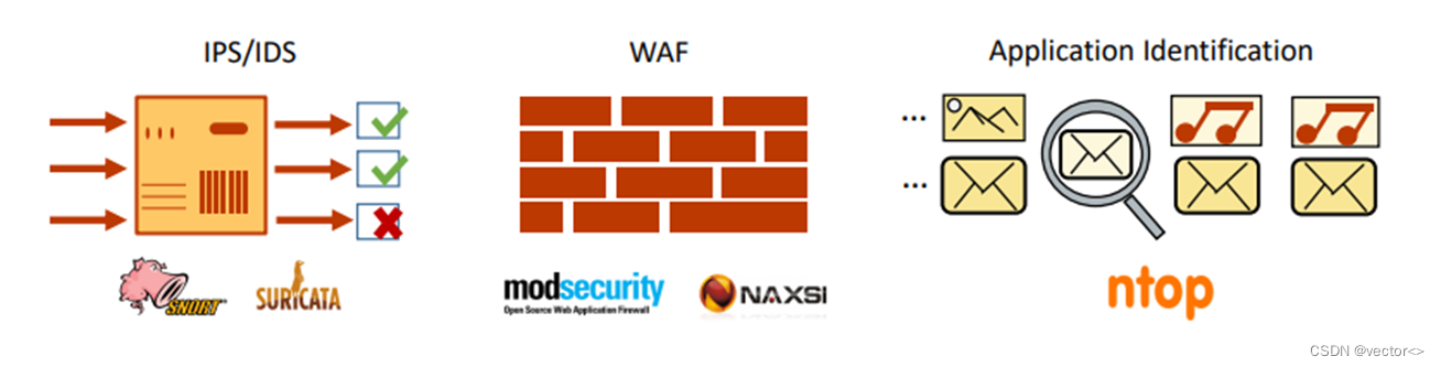 【论文分享】一个用于现代cpu的多正则表达式匹配器：Hyperscan: A Fast Multi-pattern Regex Matcher for Modern CPUs-CSDN博客