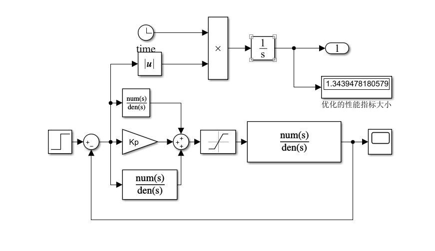 Pso、ga与simulink模型联合仿真分析超详细算法解析simulink联合仿真csdn Csdn博客