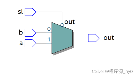 工信工实验参考——《vhdl实验1——quartus软件入门及双（单）向数据流总线的设计》用vhdl设计双向数据总线 Csdn博客