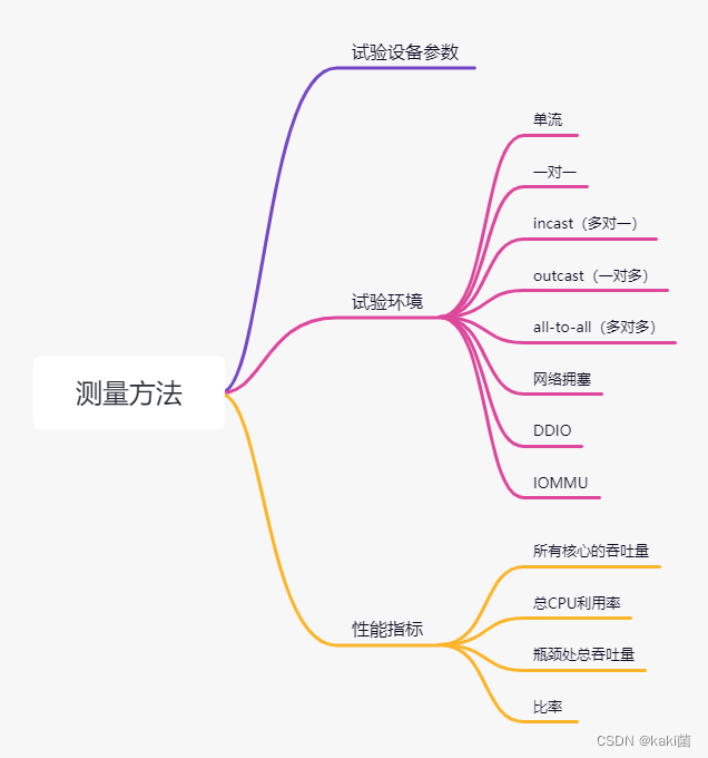 SIGCOMM2021 了解主机网络堆栈的开销 Understanding Host Network Stack Overheads 论文阅读-CSDN博客