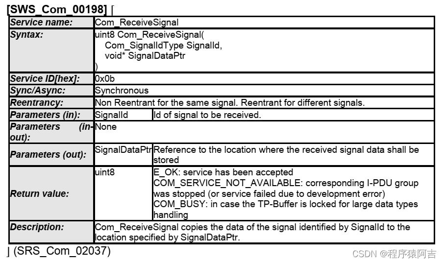 基于autosar开发工具链的autosar软件实战开发 软件架构设计（六）nvmreadblock程序猿阿吉的博客 Csdn博客