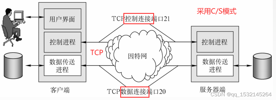 计算机基础知识（考研408）——计算机网络_408复试考什么-CSDN博客