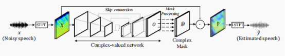 【论文阅读】Phase-aware speech enhancement with deep complex U-net-CSDN博客