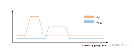 49、NeRFReN: Neural Radiance Fields with Reflections-CSDN博客