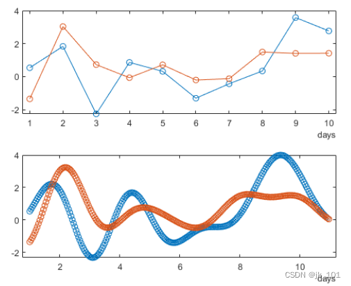 MATLAB中resample函数使用_matlab resample-CSDN博客