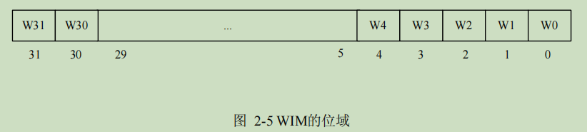 【SPARC】SPARC V8寄存器介绍_sparc处理器 存储器结构-CSDN博客