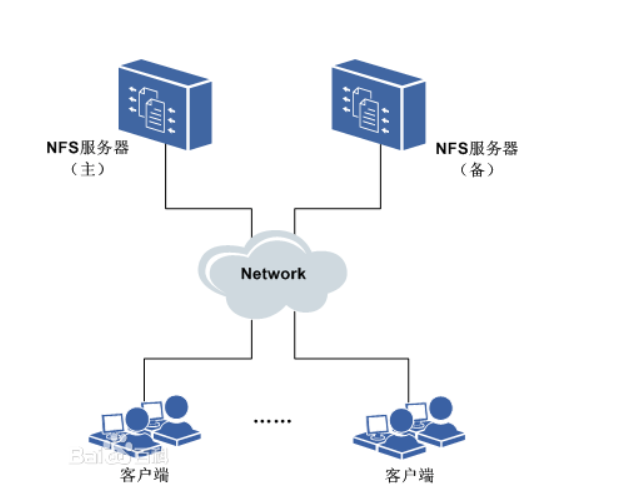 网络文件系统(NFS)_nfs地址格式-CSDN博客