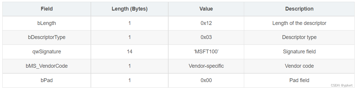 webusb的开发记录-CSDN博客