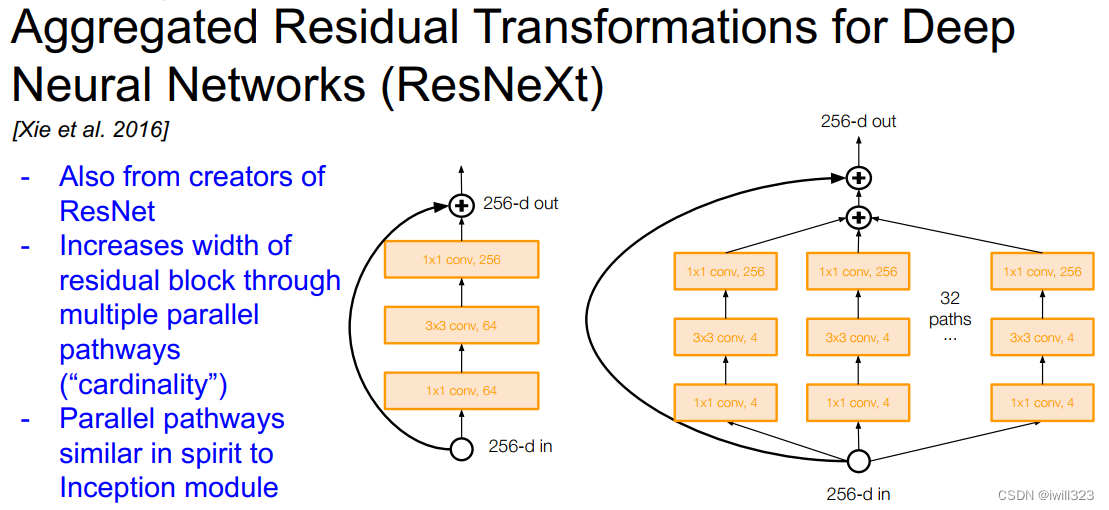 李沐论文精读： ResNet 《Deep Residual Learning for Image Recognition》 by Kaiming He_deep residual ...