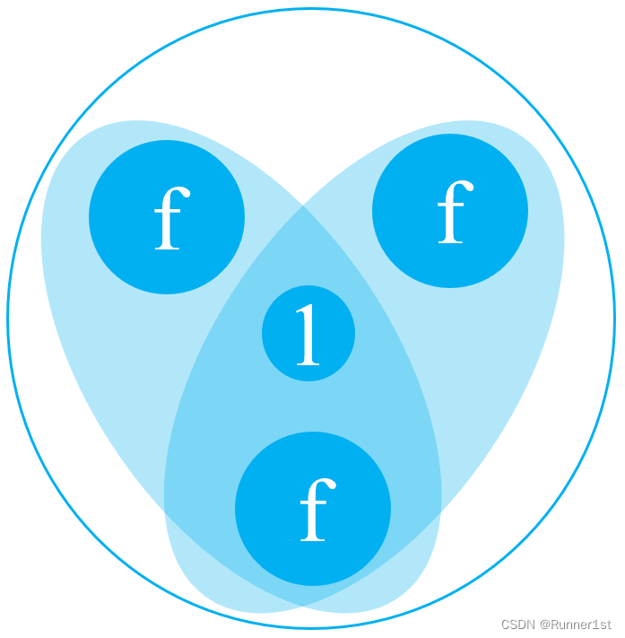 深入理解PBFT算法的提交阶段_pbft 三阶段-CSDN博客