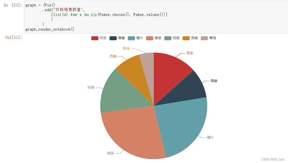 Jupyter Notebook + Pyecharts——学习笔记(01)_jupyternotebook统计单词出现次数的代码-CSDN博客