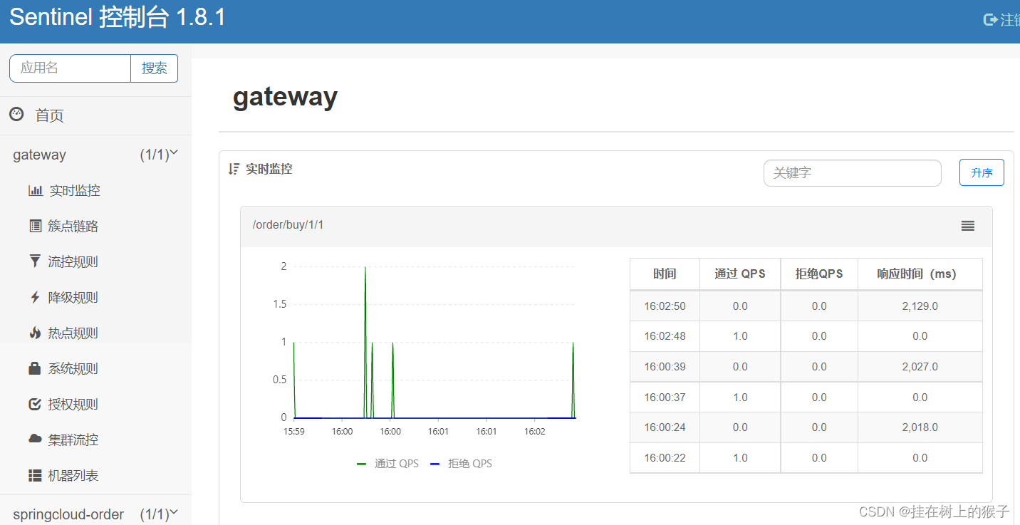 SpringCloud微服务-----服务容错sentinel_springcloud 容错-CSDN博客