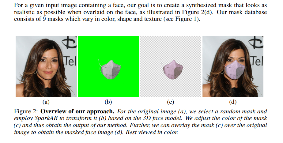 人脸口罩识别——人脸添加口罩方法masked_faces_webface数据集口罩图像-CSDN博客
