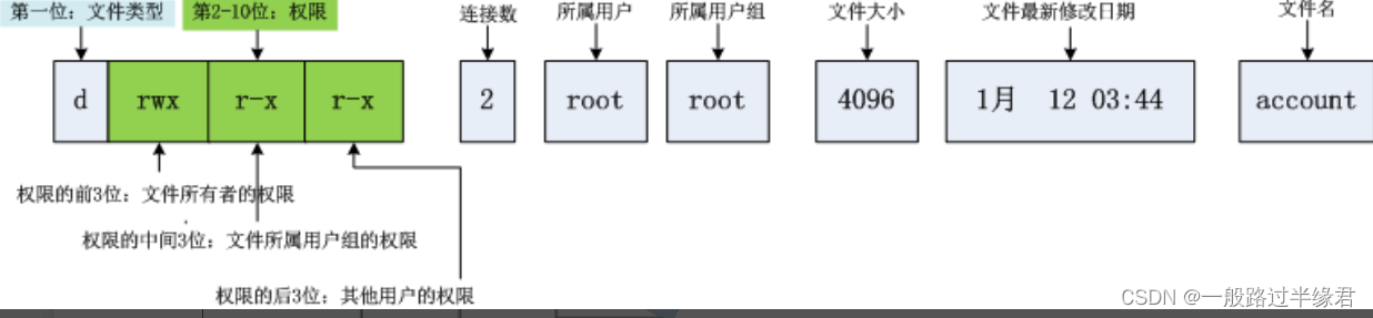 Linux权限_user表中root用户有何特殊性-CSDN博客