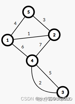 Connect Graph-CSDN博客