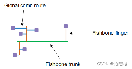 ICC2（三）Clock Tree Synthesis_拾陆楼的博客-CSDN博客
