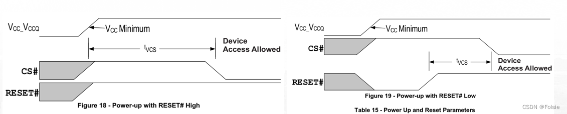 易灵思FPGA-钛金的Hyperram Controller设置使用-CSDN博客