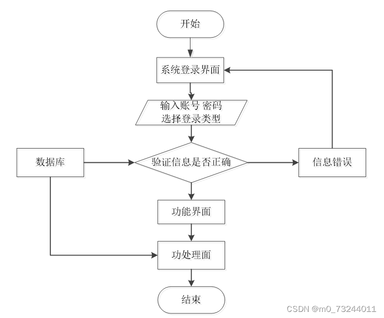 Springboot基于web的在线问答社区系统设计与实现毕业设计源码061628基于web技术的在线问答社区设计与开发 Csdn博客
