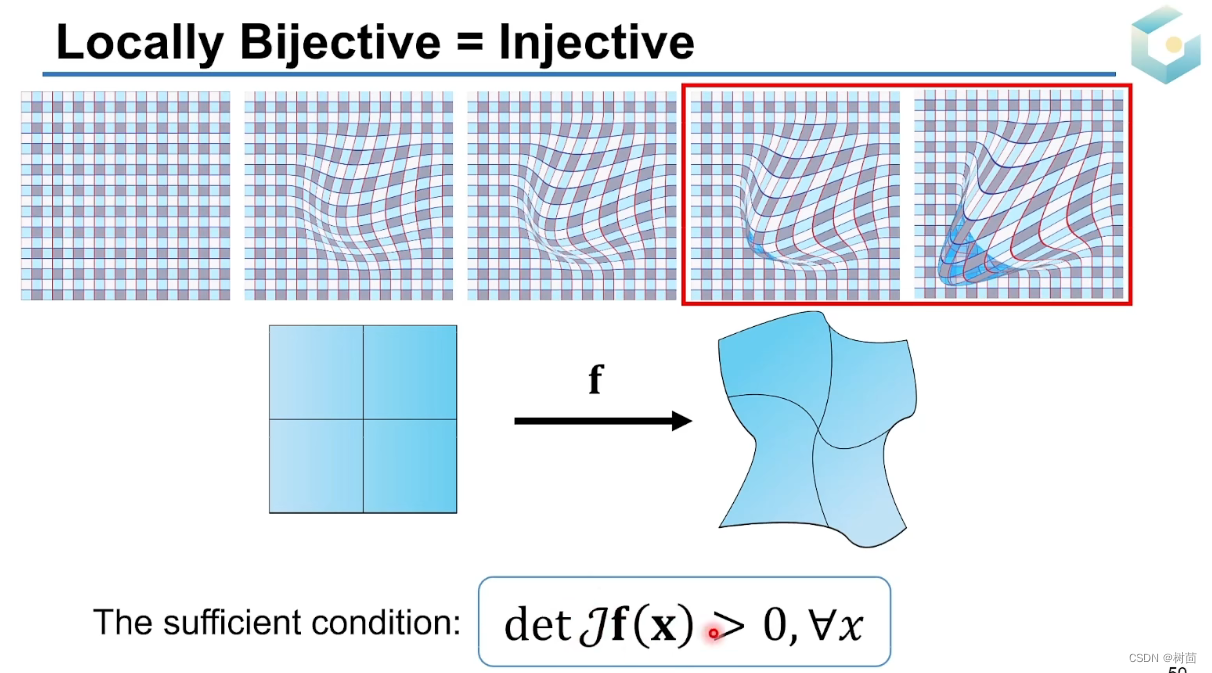 GAMES301---曲面参数化---学习笔记-CSDN博客
