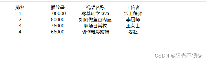 Springboot实现redis为视频播放量排行榜添加缓存redis缓存视频 Csdn博客