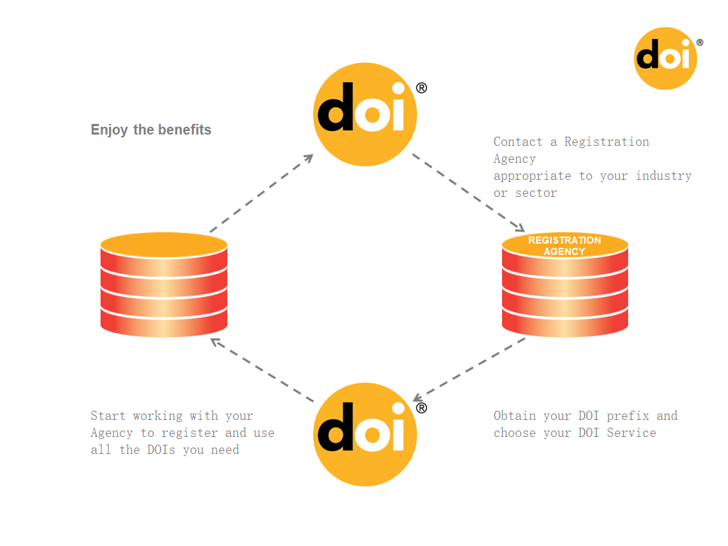 40行Python代码利用DOI下载英文论文（2022.3.7）-CSDN博客
