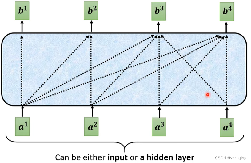 Lecture 5(Preparation)：Transformer-CSDN博客