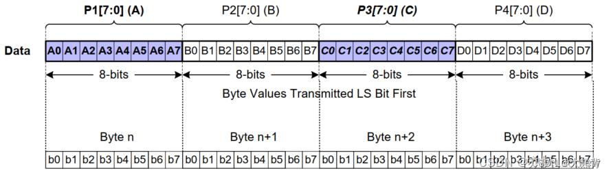 MIPI CSI-2笔记（18） -- 数据格式（RAW图像数据）_mipi 数据格式-CSDN博客