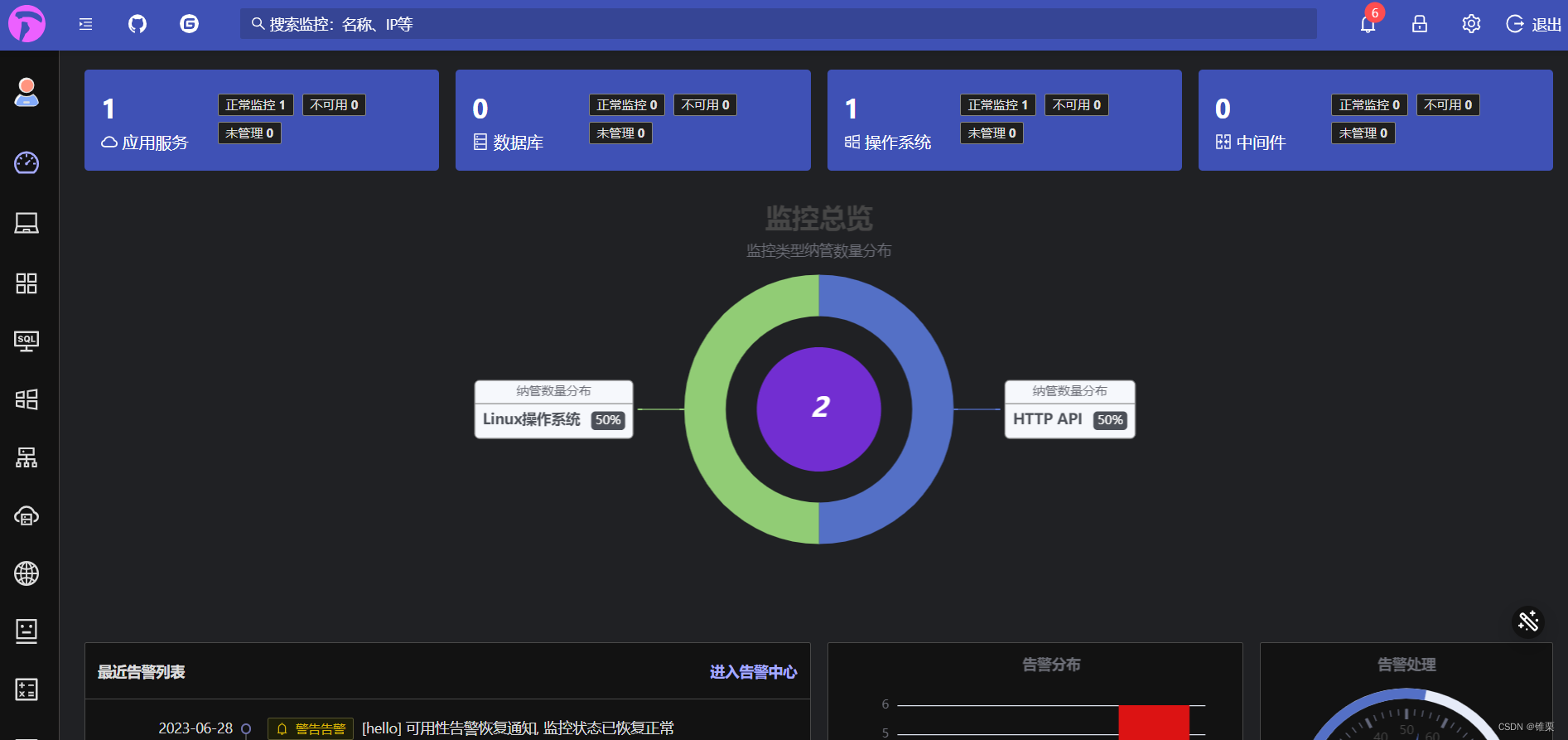 【监控】Hertzbeat在docker的安装与部署-CSDN博客