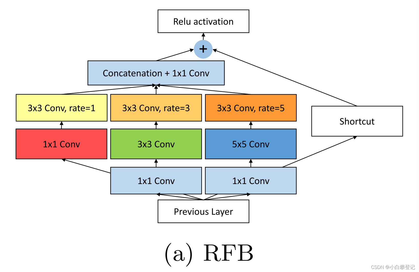 2020ECCV|RGB-D显著目标检测的分叉主干策略_rgbd 显著性检测-CSDN博客