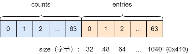 linux 堆利用基础知识_mallopt__sky123_的博客-CSDN博客
