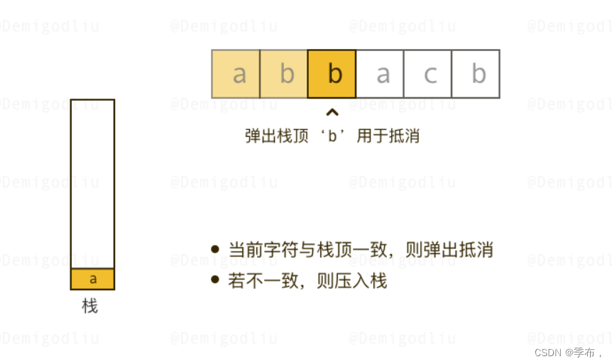 Leetcode删除字符串中的所有相邻重复项codeblock怎么删除相同的字符 Csdn博客
