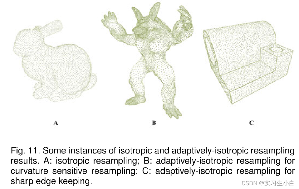 论文学习笔记（4）:Intrinsic and Isotropic Resampling for 3D Point Clouds（内在控制的各向同性3D点云重采样）-CSDN博客