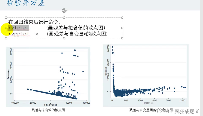 多元回归分析（stata)_stata逐步回归代码-CSDN博客