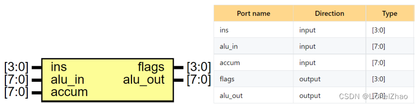 【Verilog设计】8位CPU_verilog cpu设计-CSDN博客