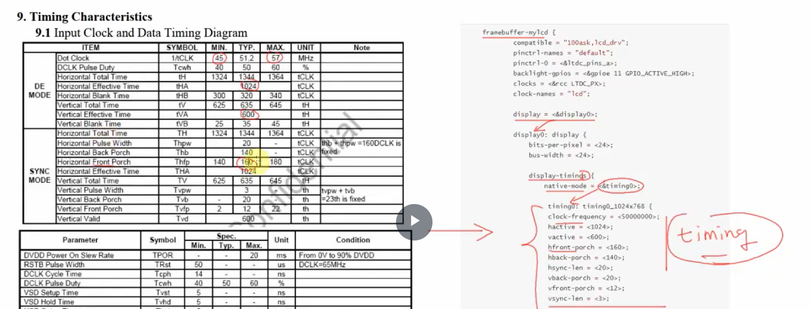 LCD驱动深入分析_lcd scanoutput-CSDN博客