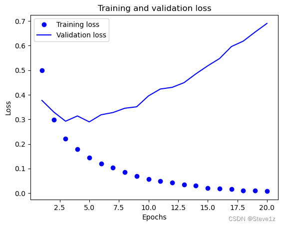 KeyError: ‘acc’的解决方法_keyerror: 'acc-CSDN博客