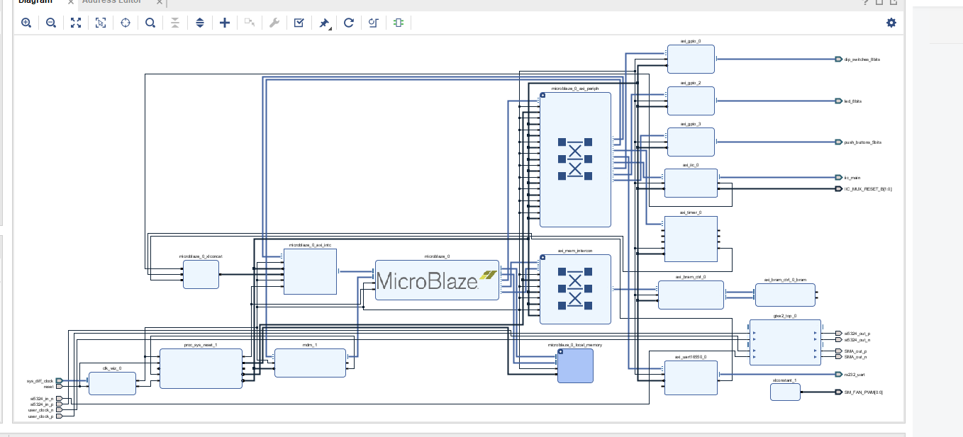 基于VC709开发板的光纤收发的调试与实现，以及过程中遇到的问题与解决。_光纤通信开发板_ZZ2588的博客-CSDN博客
