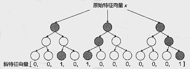 推荐系统（5）——推荐算法2（POLY2-FM-FFM-GBDT-MLR）_poly2算法-CSDN博客