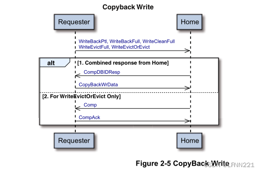 CHI 学习记录-CSDN博客