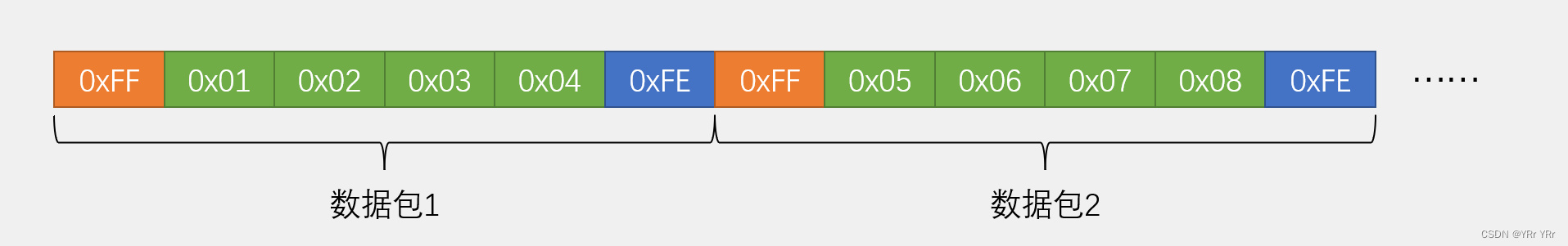 Stm32 Hex数据包stm32hex数据包解析 Csdn博客