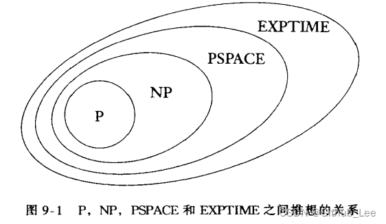 计算理论学习笔记-CSDN博客