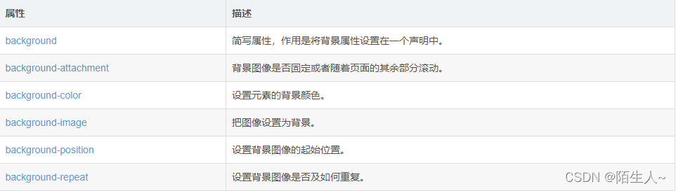 Css 层叠样式表 Csdn博客