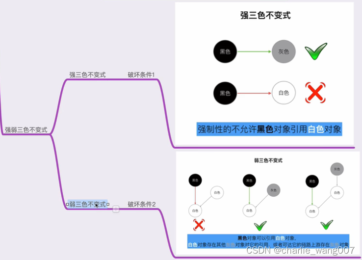 golang GC工作过程_golang gc的步骤-CSDN博客