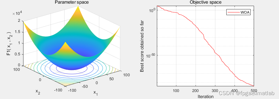 WOA鲸鱼优化算法的详细介绍与matlab仿真_鲸鱼优化算法matlab-CSDN博客